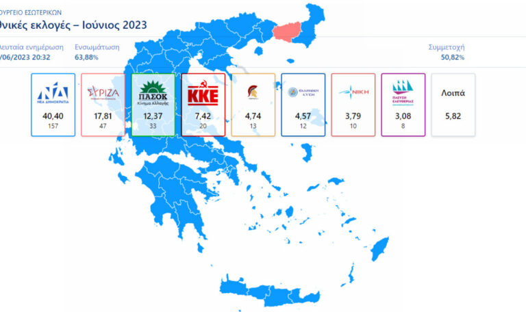Εκλογές 2023: Ποιοι εκλέγονται στα Γιάννενα